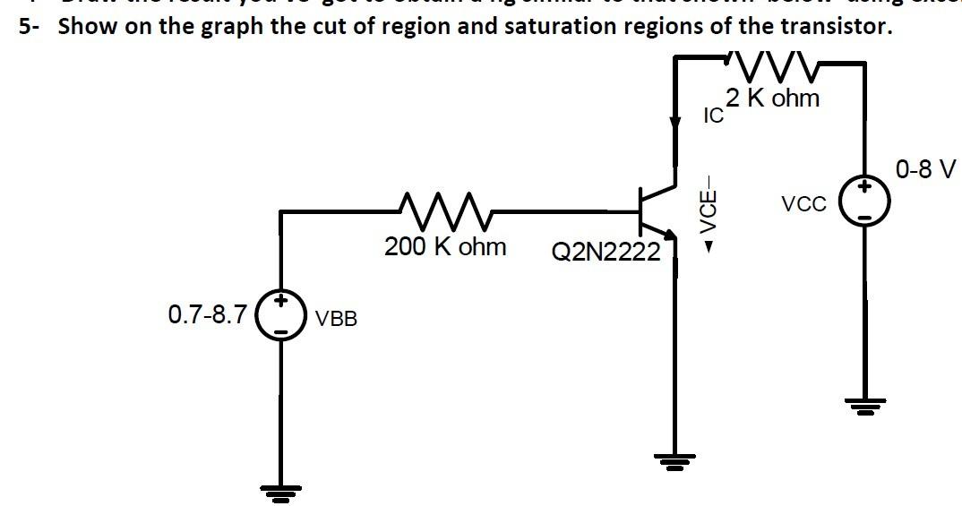 Solved 5- Show on the graph the cut of region and saturation | Chegg.com