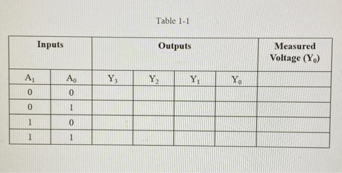 Solved Decoder is a combinational circuit that has ' n ' | Chegg.com