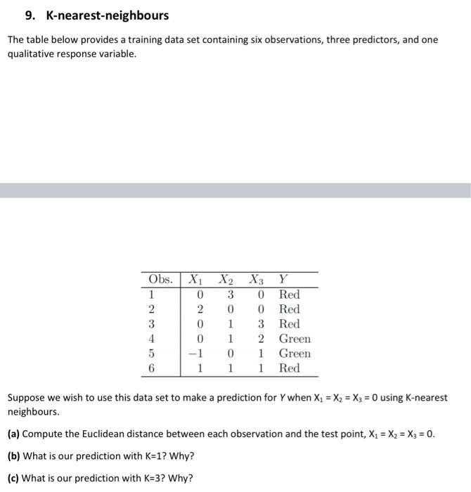 Solved 9. K-nearest-neighbours The table below provides a | Chegg.com
