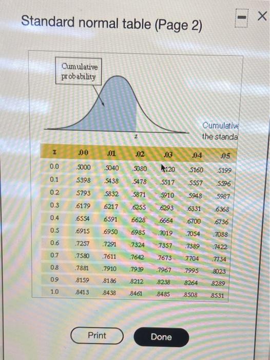 Solved For a normal distribution, use a standard normal | Chegg.com