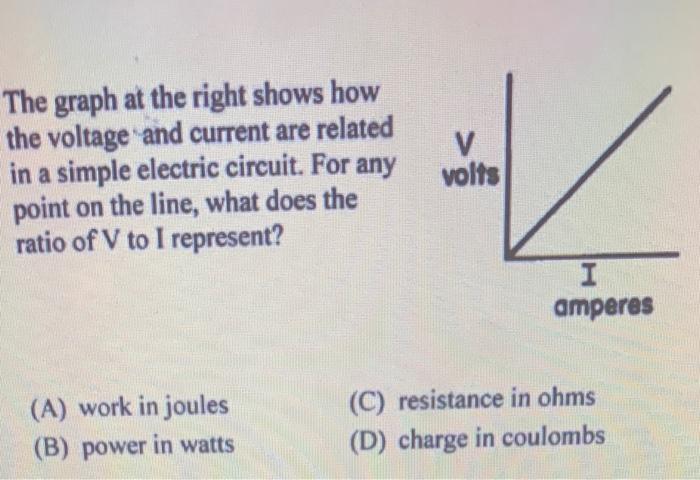 Solved The graph at the right shows how the voltage and | Chegg.com