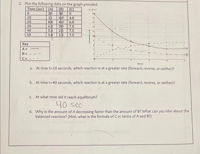 Solved 2. Plot the following data on the graph provided a. | Chegg.com