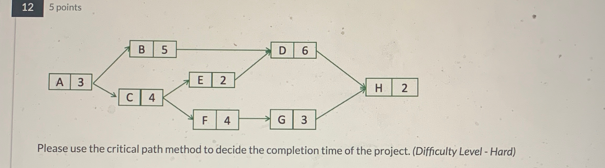 Solved 125 ﻿pointsPlease use the critical path method to | Chegg.com