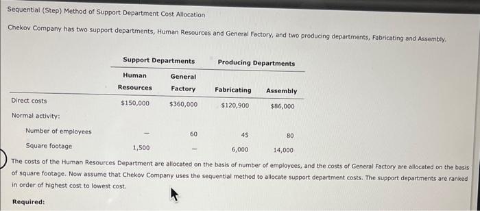 Solved Sequential (Step) Method of Support Department Cost | Chegg.com