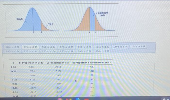 Solved Use the following unit normal tables and accompanying | Chegg.com