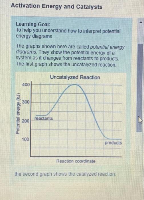 Solved the second graph shows the catalyzed reaction: | Chegg.com