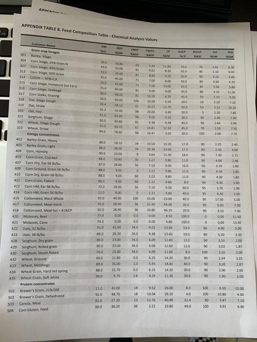 APPENDIX TABLE 9. Feed Composition Table - Feed | Chegg.com