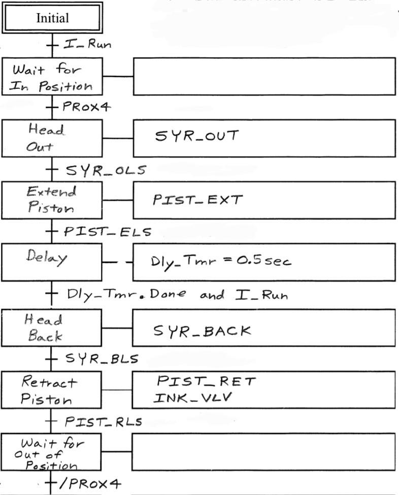 Solved TSYR-OLS TPIST-ELS Delay − Dly-T mr=0.5sec f | Chegg.com
