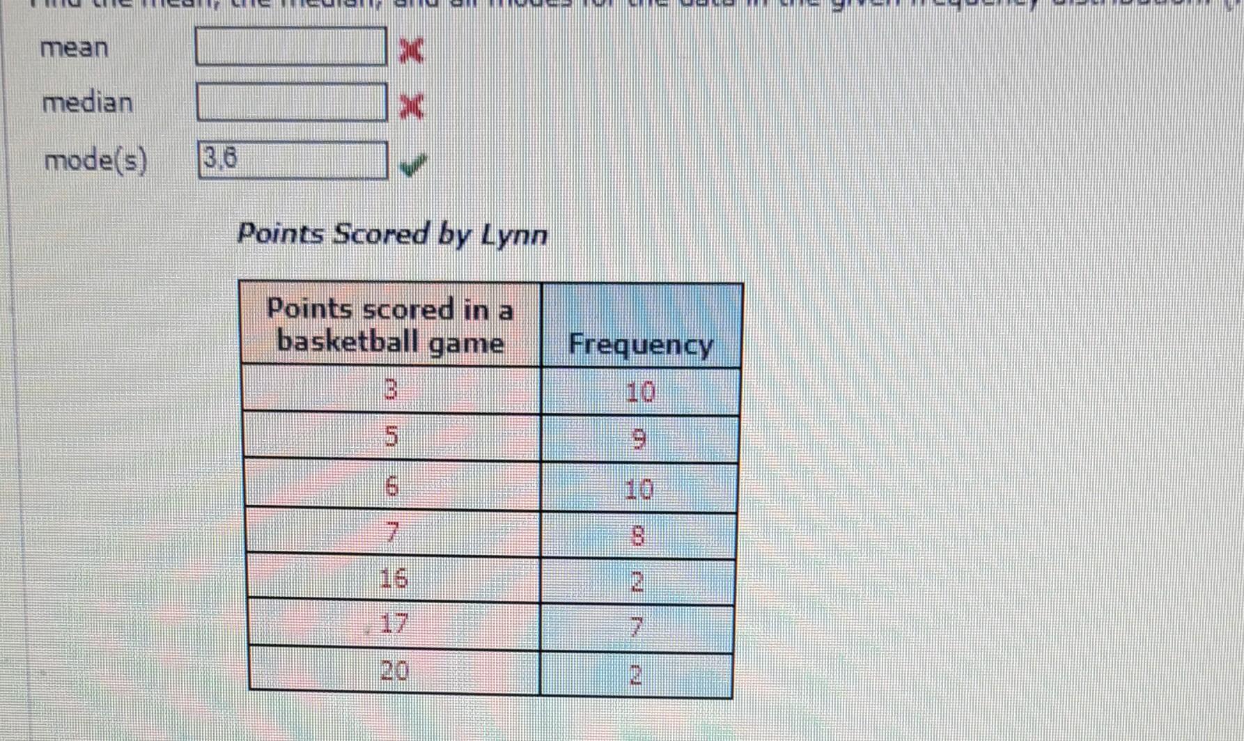 Solved mean median mode(s) Points Scored by Lynn | Chegg.com