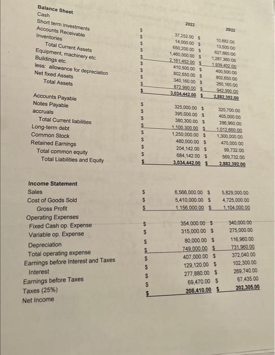 Solved Instructions: Show all of your work for maximum | Chegg.com