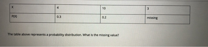 Solved missing The table above represents a probability | Chegg.com