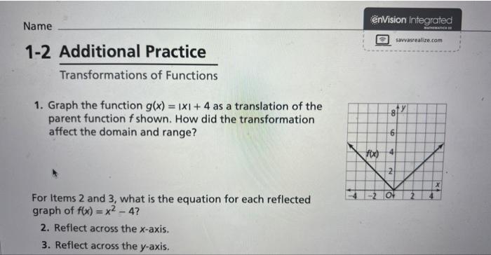 Solved 1-2 Additional Practice Transformations of Functions | Chegg.com