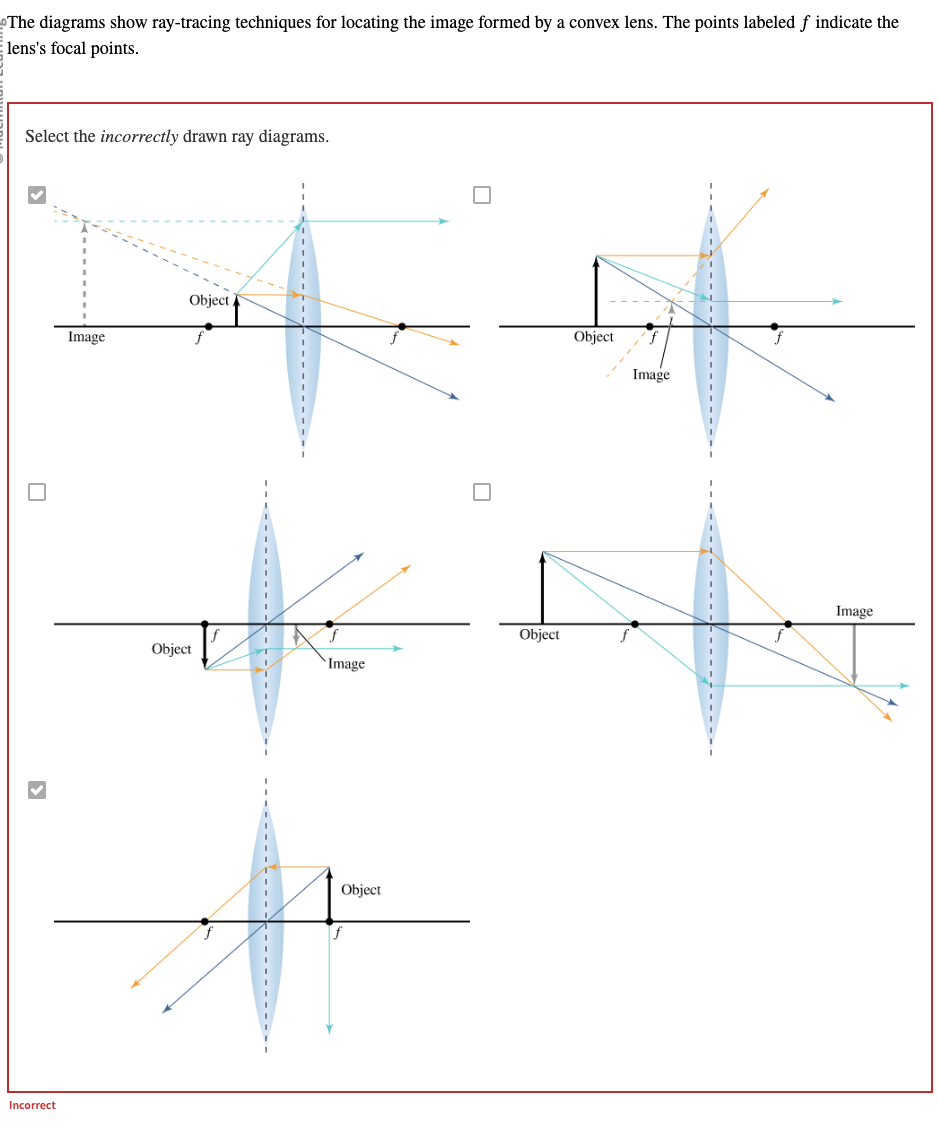 Solved The diagrams show ray-tracing techniques for locating | Chegg.com