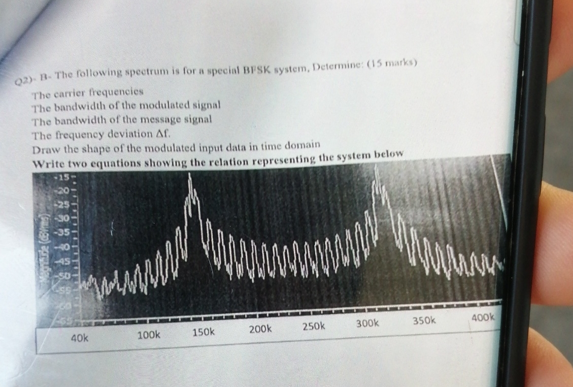 Solved Q2)- 18- ﻿The following spectrum is for a special | Chegg.com
