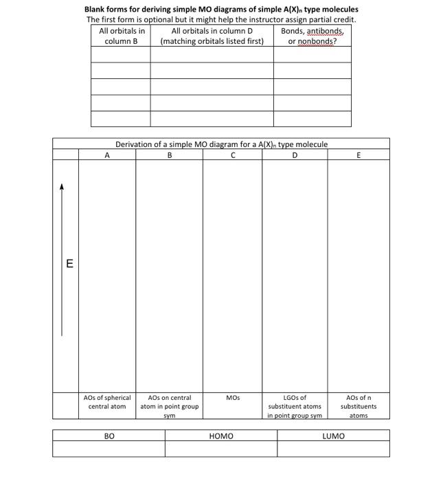 Solved 1. Construct a fully labeled MO diagram including | Chegg.com