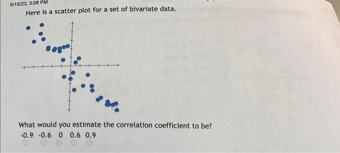 Solved 5/15/23,3:08PM Here is a scatter plot for a set of | Chegg.com