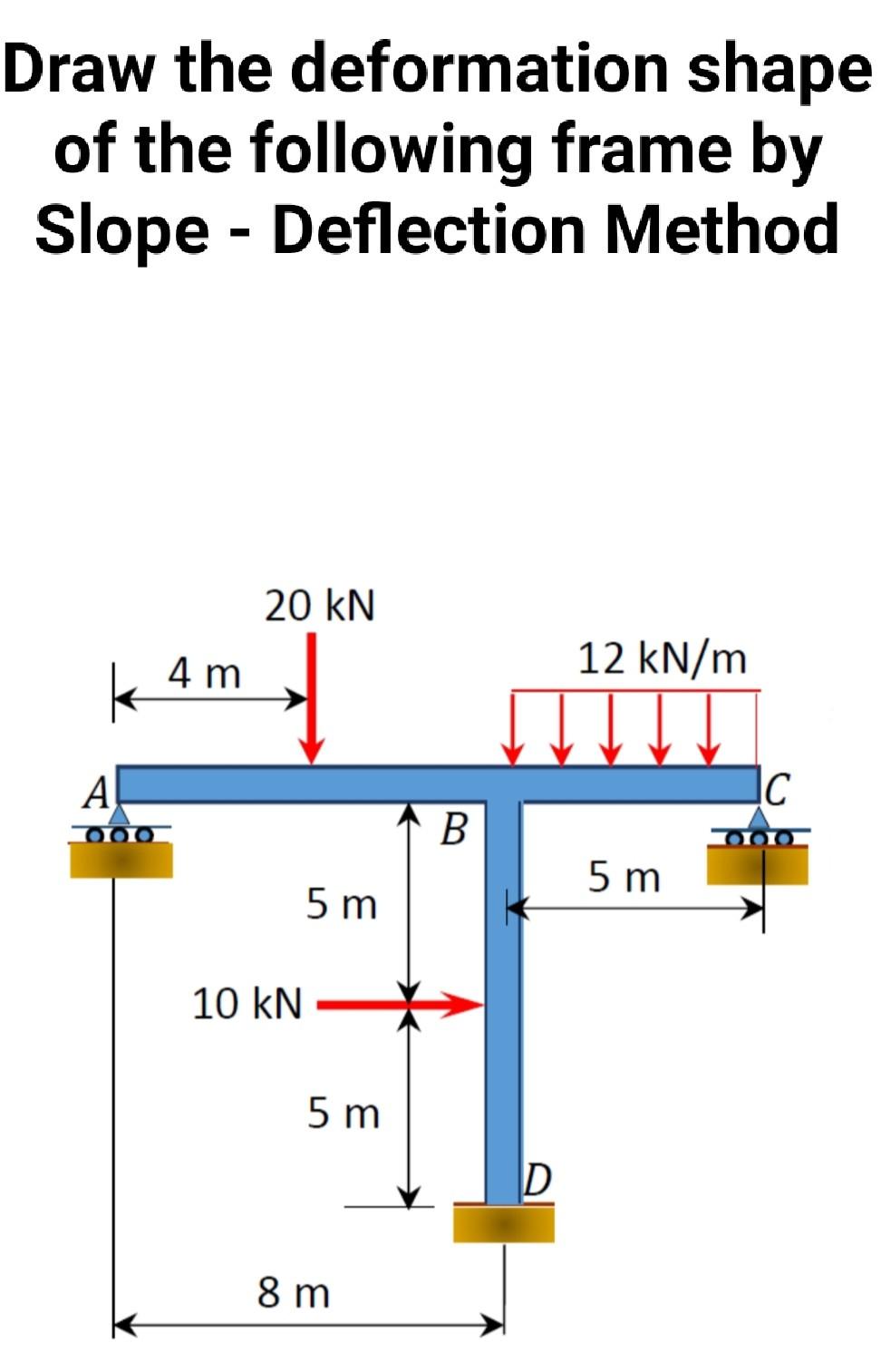 Solved Draw the deformation shape of the following frame by | Chegg.com