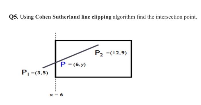 Solved Q1 Explain The Dda Algorithm And Write About The