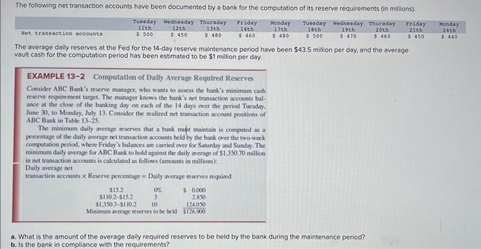 Solved The average daily reserves at the Fed for the 14-day | Chegg.com