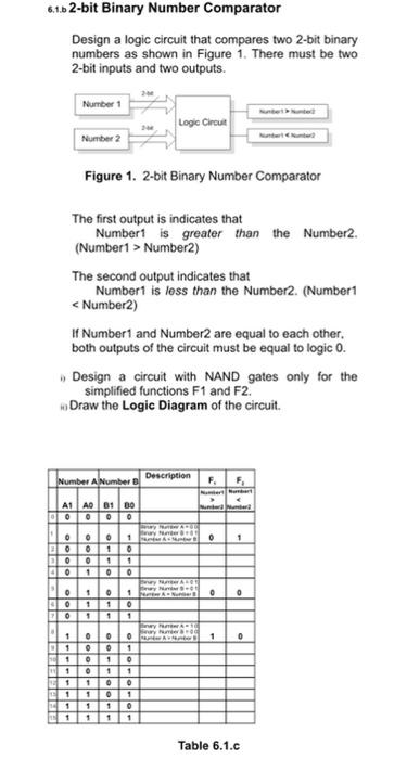 6.1.6 2-bit Binary Number Comparator Design a logic | Chegg.com