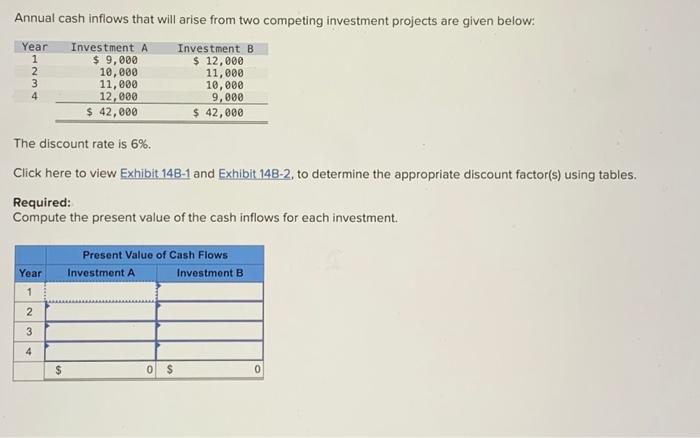 Solved Annual cash inflows that will arise from two | Chegg.com