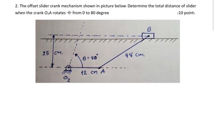 Solved 2. The offset slider crank mechanism shown in picture | Chegg.com