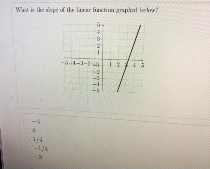 Solved What is the slope of the linear function graphed | Chegg.com