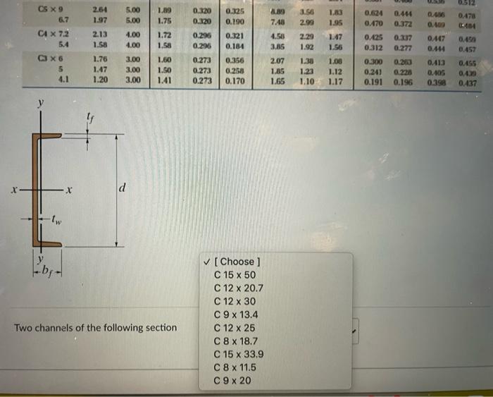 Solved Two rolled-steel channels are bolted together and | Chegg.com