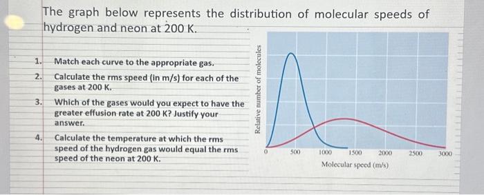 Solved 1. 2. 3. 4. The graph below represents the | Chegg.com