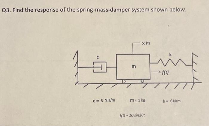 Solved Q3. Find the response of the spring-mass-damper | Chegg.com