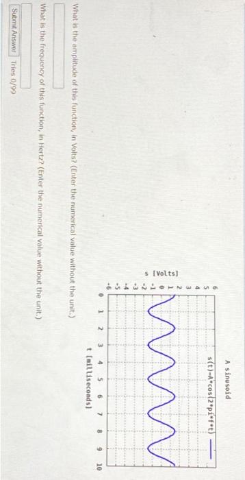 Solved For the sinusoid in the plot above, you need to find | Chegg.com
