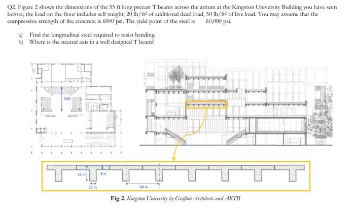 Solved Q2. Figure 2 shows the dimensions of the 55ft long | Chegg.com