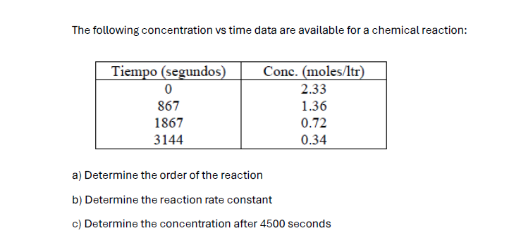 Solved The following concentration vs time data are | Chegg.com