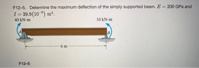 Solved F12-5. Determine the maximum deflection of the simply | Chegg.com