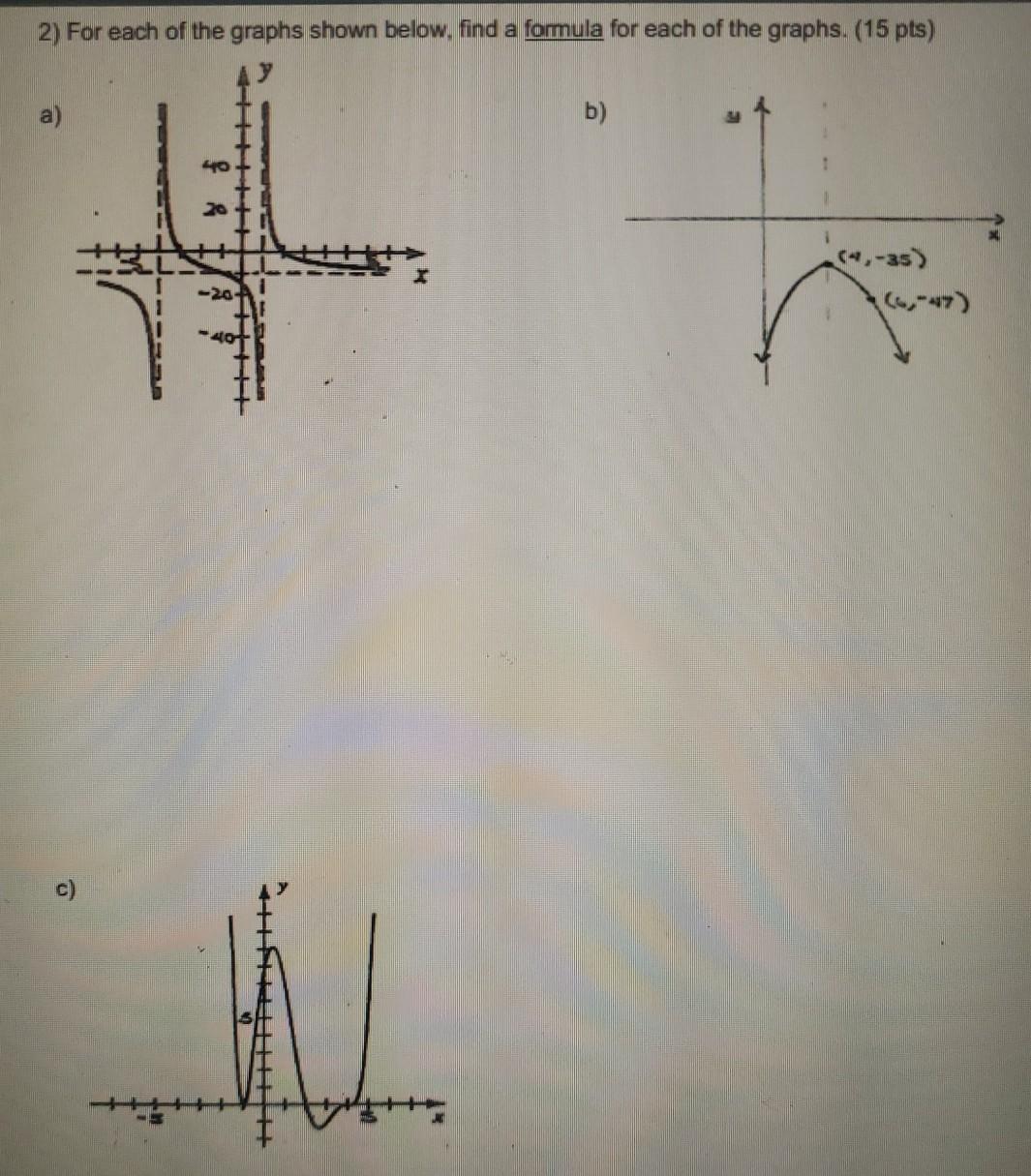 Solved 2) For each of the graphs shown below, find a formula | Chegg.com