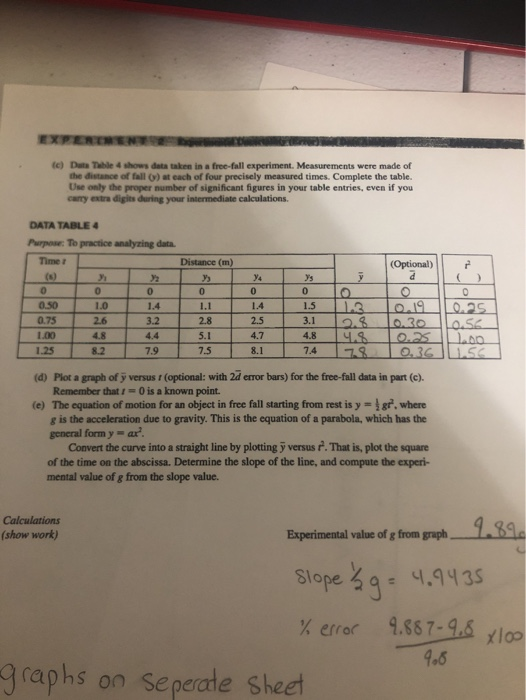 Solved EXPEREREN (c) Data Table 4 shows data taken in a | Chegg.com