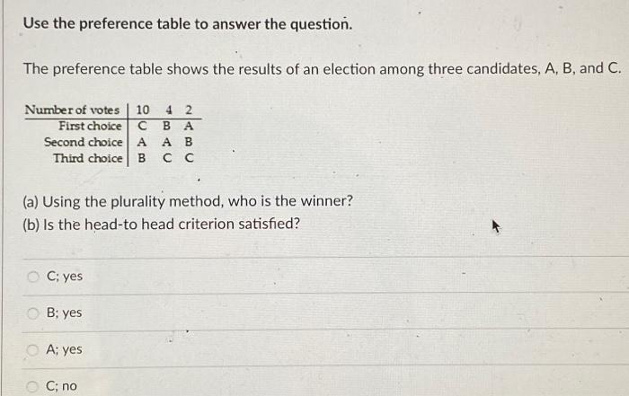 Solved Use the preference table to answer the question. The | Chegg.com