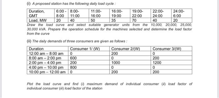 (i) A proposed station has the following dally load | Chegg.com