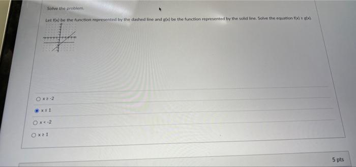 Solved Let f(x) be the function represented by the dashed | Chegg.com