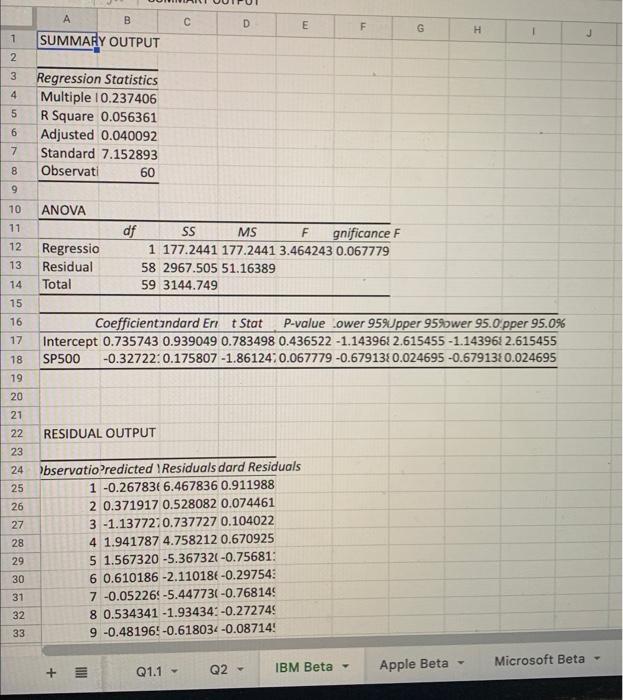 RESIDUAL OUTPUT\begin{tabular}{|l|l|l|} \hline & | Chegg.com