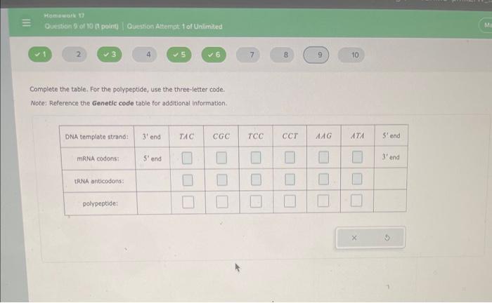 Solved Complete the table. For the polypeptide, use the | Chegg.com