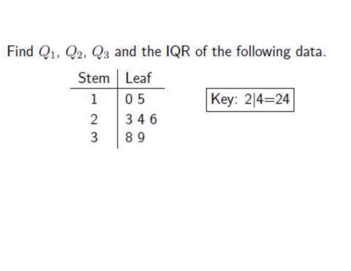 Solved Find Q1, Q2, Q3 and the IQR of the following data. | Chegg.com