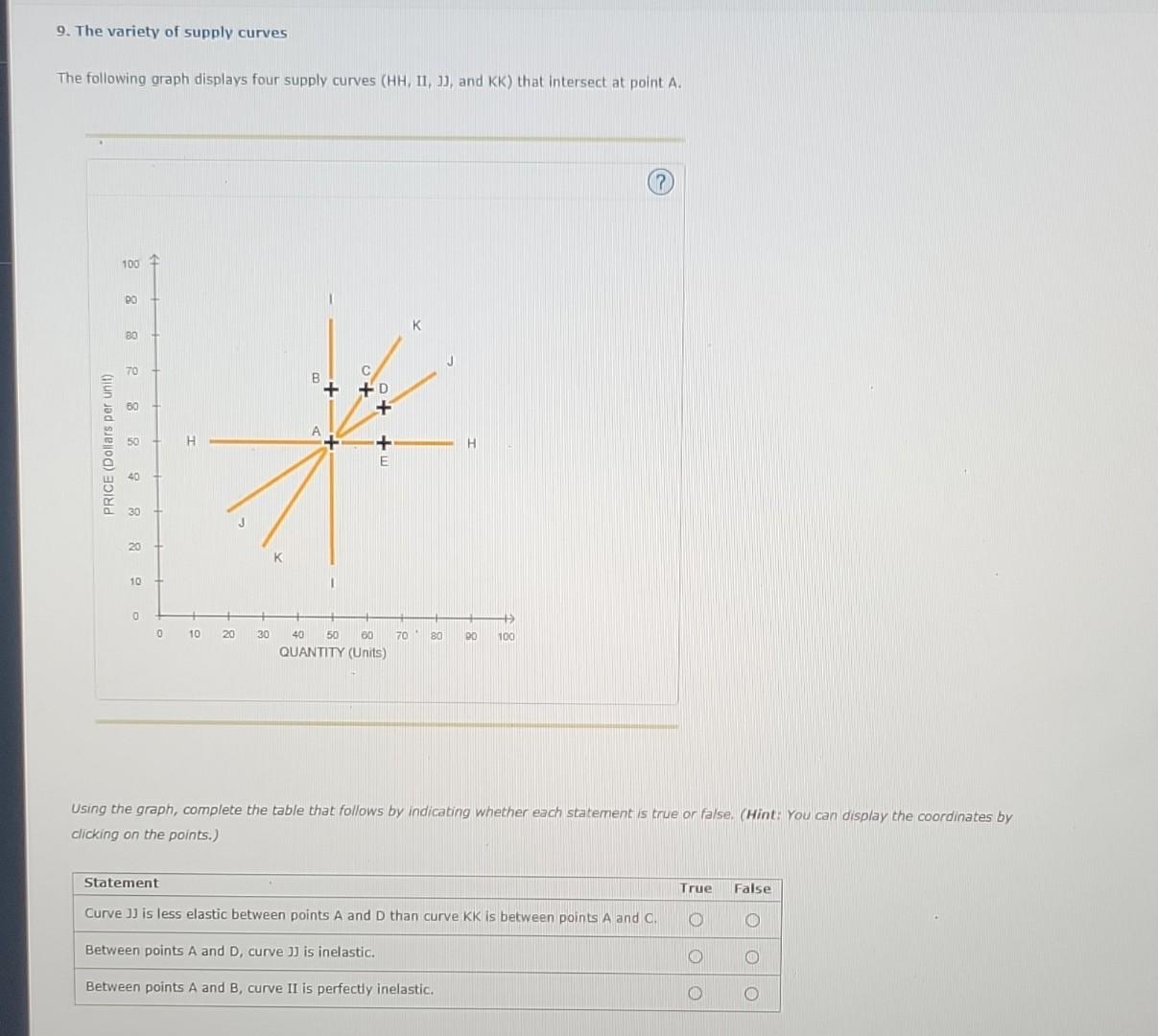 Solved 9. The variety of supply curves The following graph | Chegg.com