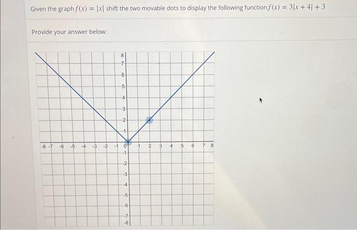 Solved Given the graph f(x)=∣x∣ shift the two movable dots | Chegg.com