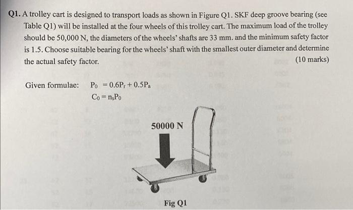Solved Q1. A trolley cart is designed to transport loads as | Chegg.com