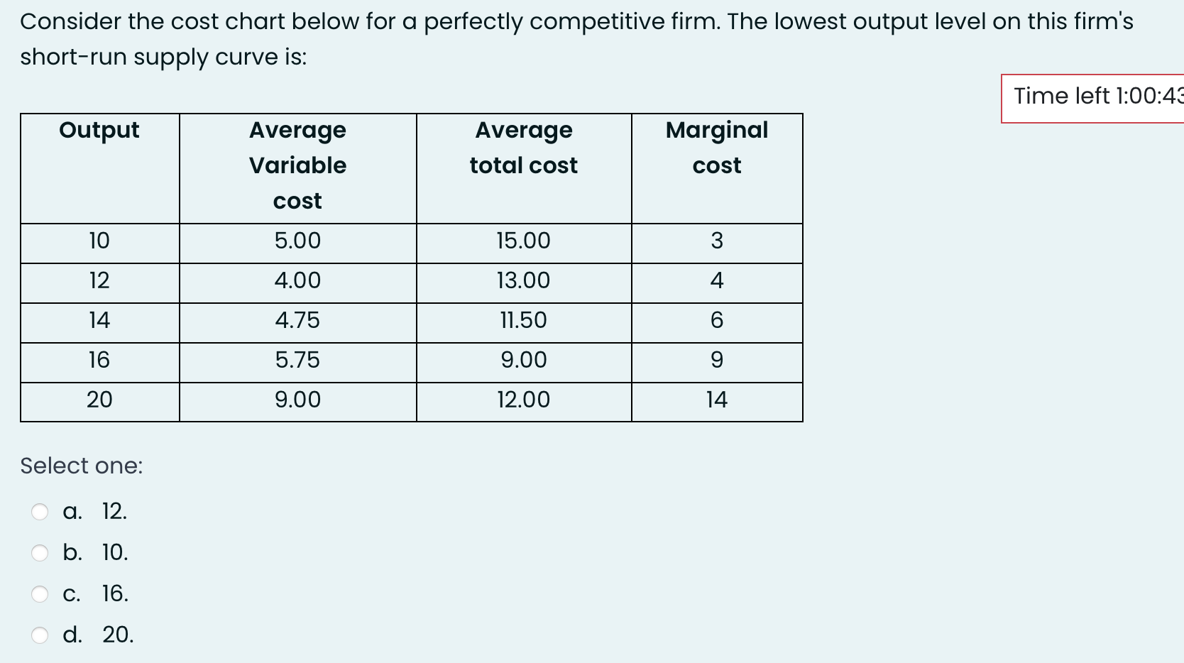 Solved Consider the cost chart below for a perfectly | Chegg.com