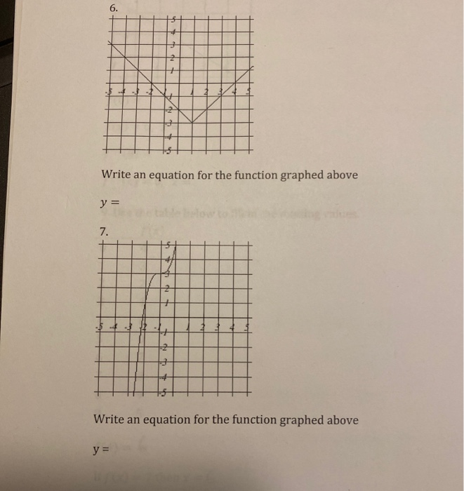 Solved 6. + Write an equation for the function graphed above | Chegg.com