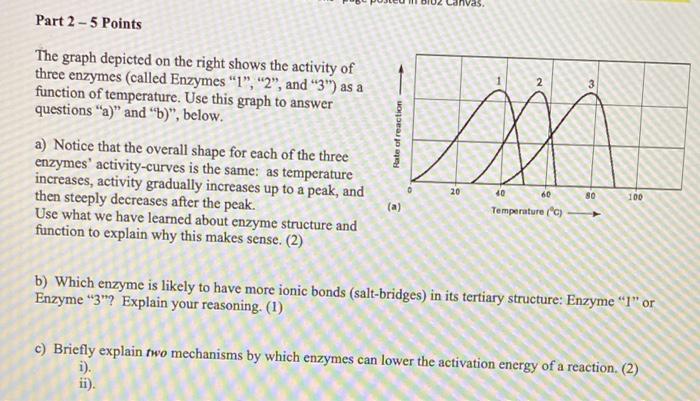 Solved Part 2 - 5 Points 2 The graph depicted on the right | Chegg.com