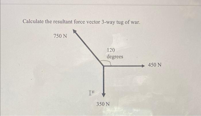 Solved Calculate the resultant force vector 3-way tug of | Chegg.com