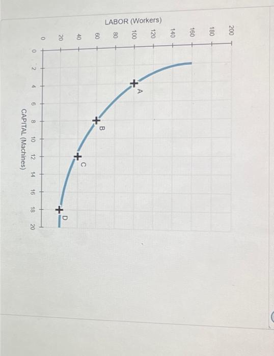 4. Deriving the slope of an isoquant The following | Chegg.com